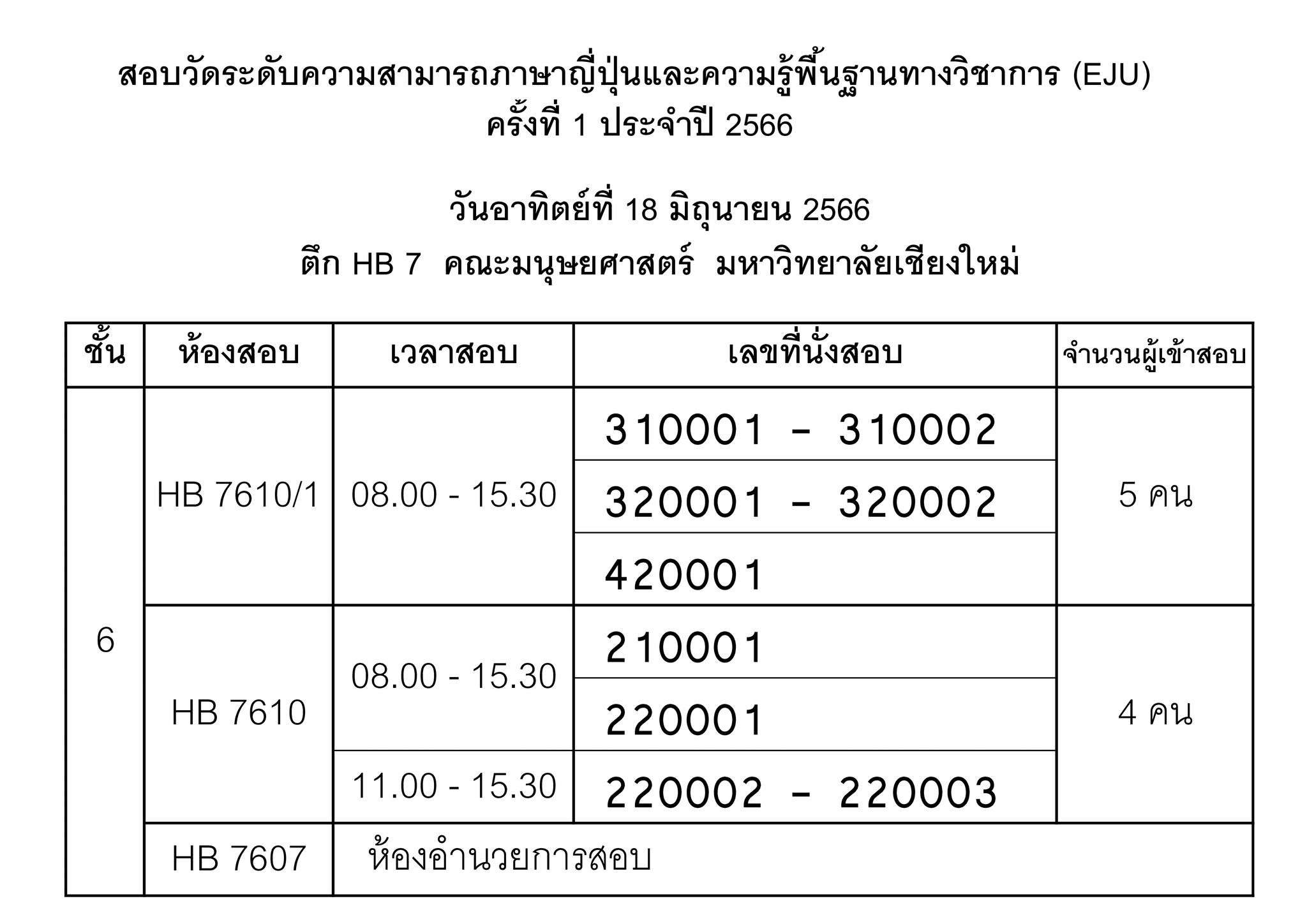 ประกาศห้องสอบวัดระดับความสามารถภาษาญี่ปุ่นและความรู้พื้นฐานทางวิชาการ (EJU) ครั้งที่ 1 ประจำปี ...