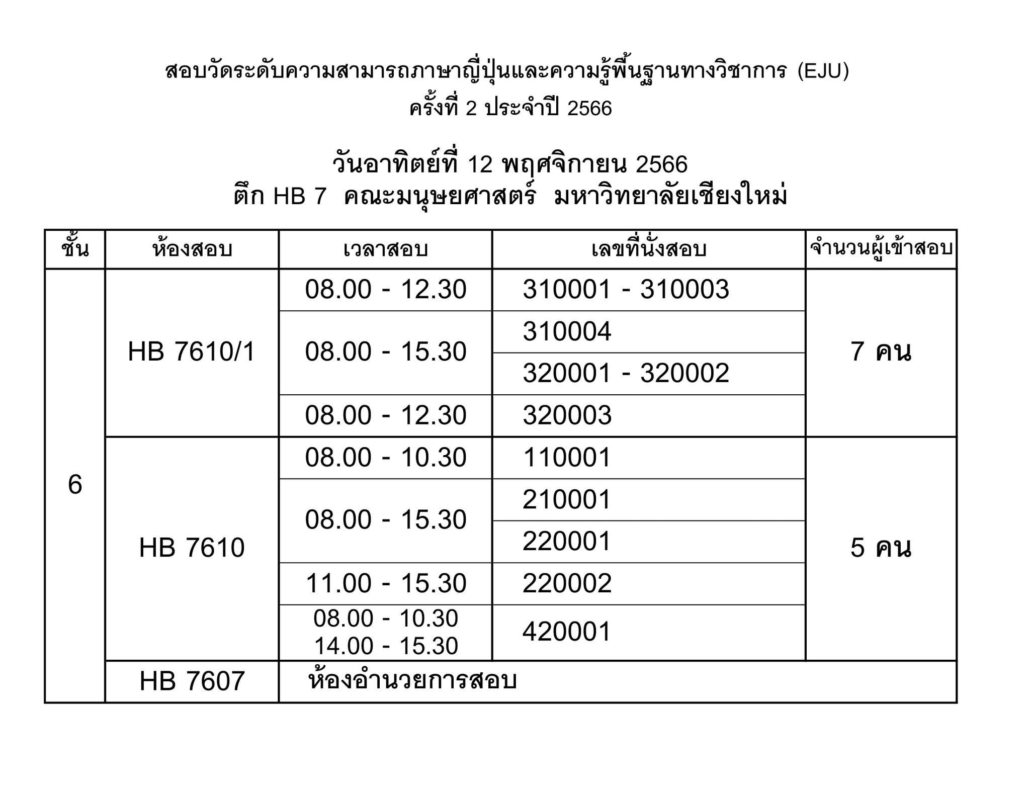 ประกาศห้องสอบวัดระดับความสามารถภาษาญี่ปุ่นและความรู้พื้นฐานทางวิชาการ (EJU) ครั้งที่ 2 ประจำปี ...